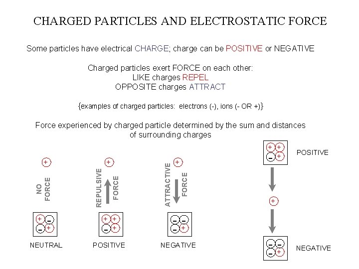 LECTURE 2 BASIC PRINCIPLES OF ELECTRICITY REQUIRED READING