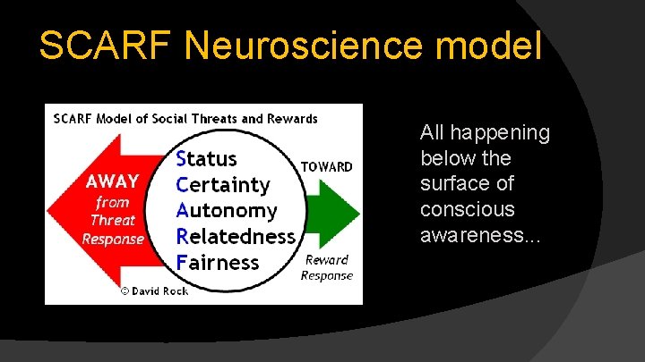 The Magic of Motivational Interviewing to Inspire Change