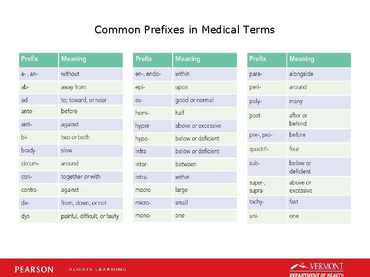 TRANSITION SERIES Topics for the Advanced EMT CHAPTER