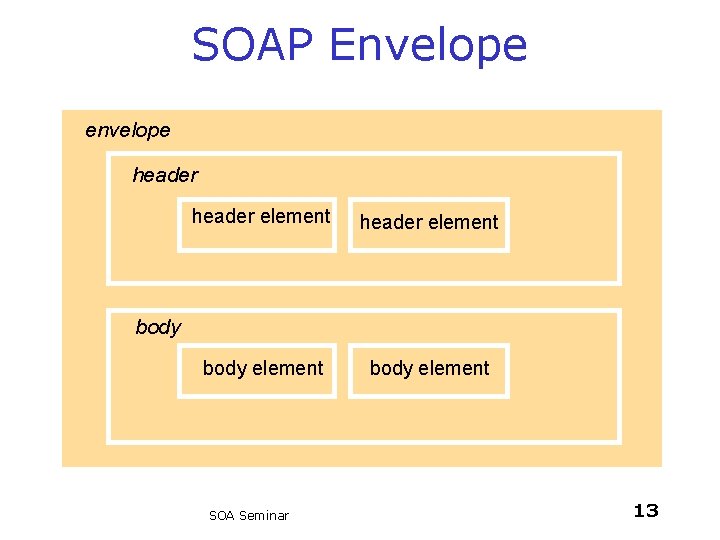 Seminar on Service Oriented Architecture Web Services Chapter
