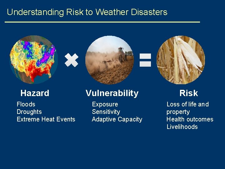 Understanding Population Risk to Weather Disasters in a