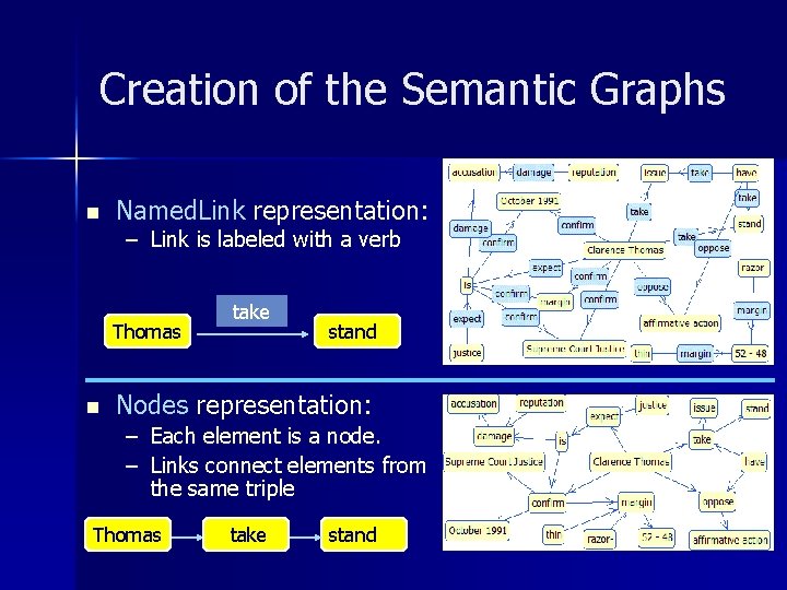 Document Summarization Impact of Linguistic Analysis on the