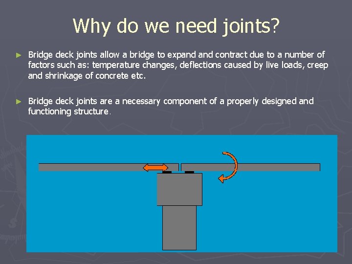 SELECTION AND INSTALLATION OF BRIDGE EXPANSION JOINTS Why