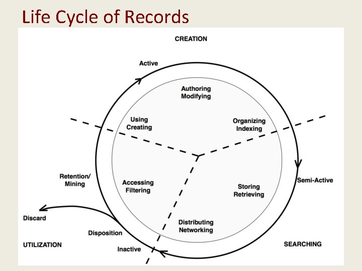 Information as evidence Week 4 Lecture notes INF