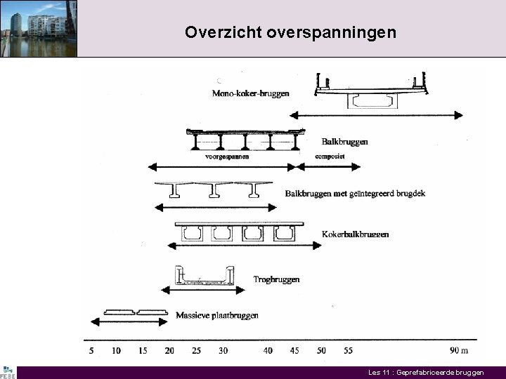 ONTWERPEN VAN CONSTRUCTIES IN PREFABBETON Les 11 Geprefabriceerde