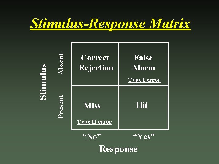 Outline of Lecture I Intro to Signal Detection