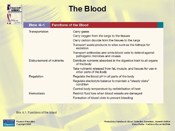 Phlebotomy Handbook Blood Collection Essentials Seventh Edition Diana