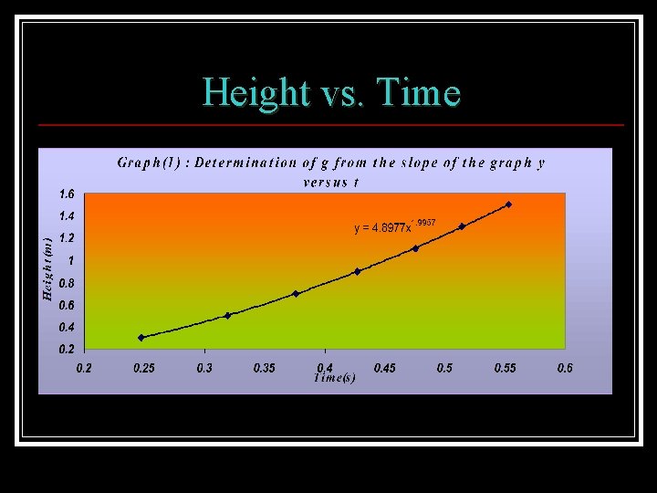Acceleration Due to Gravity Free Fall By Rosa