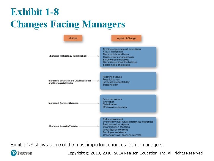 Management Fourteenth Edition Chapter 1 Managers and You