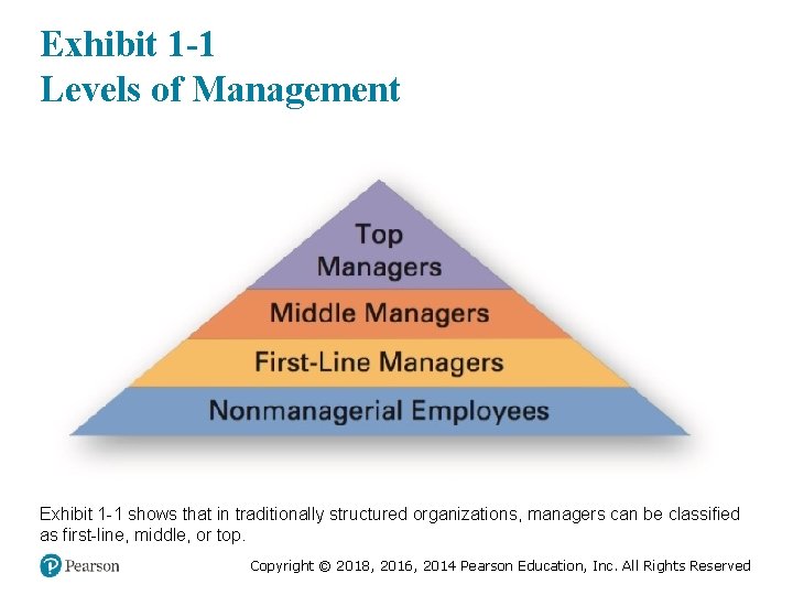 Management Fourteenth Edition Chapter 1 Managers and You