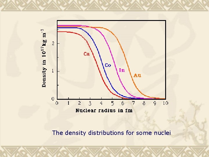 Chapter 3 The Size and Shape of Nuclei