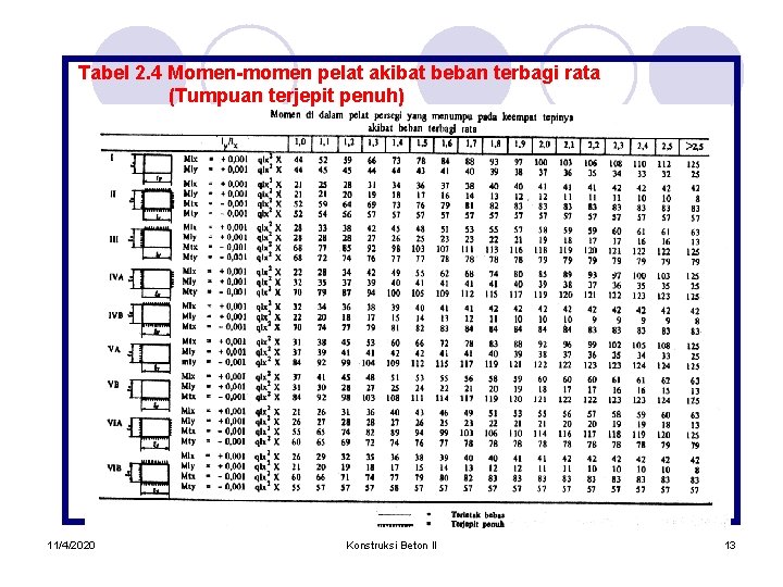 Pelat Dua Arah Two Way Slab 1142020 Konstruksi