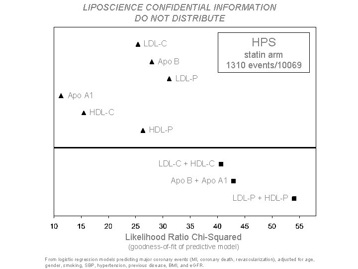 Heart Protection Study Association of Lipoproteins and Lipids
