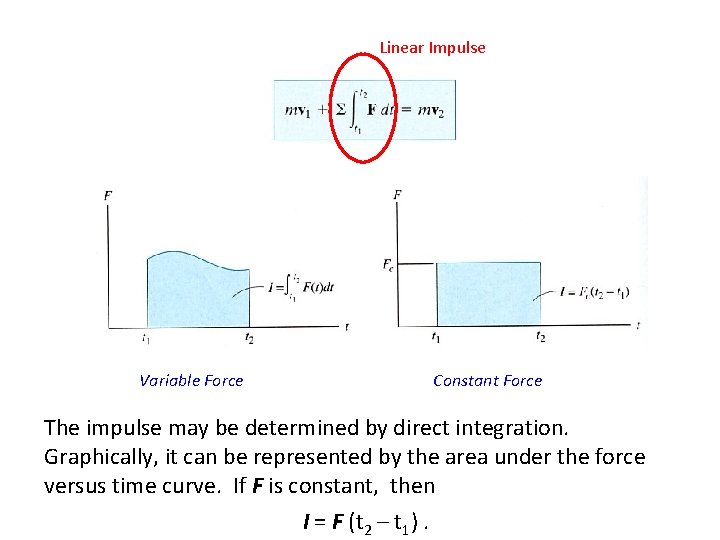 CHAPTER 15 IMPULSE AND MOMENTUM OBJECTIVES 1 To