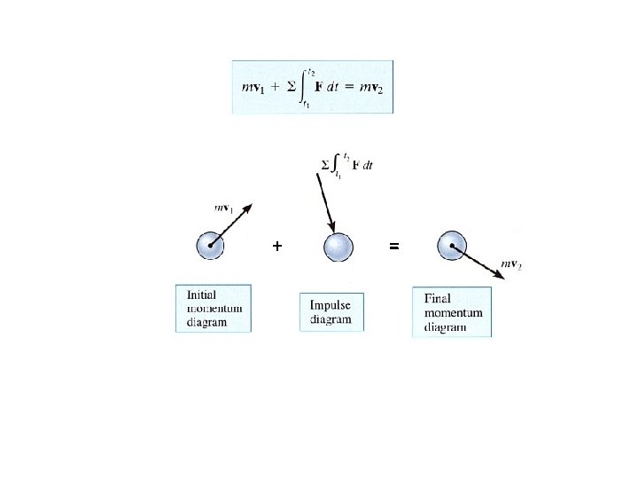 CHAPTER 15 IMPULSE AND MOMENTUM OBJECTIVES 1 To