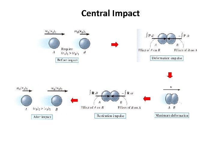 CHAPTER 15 IMPULSE AND MOMENTUM OBJECTIVES 1 To