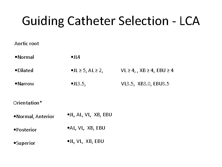 GUIDING CATHETERS Dr Bijilesh Uppalakal Functions of a