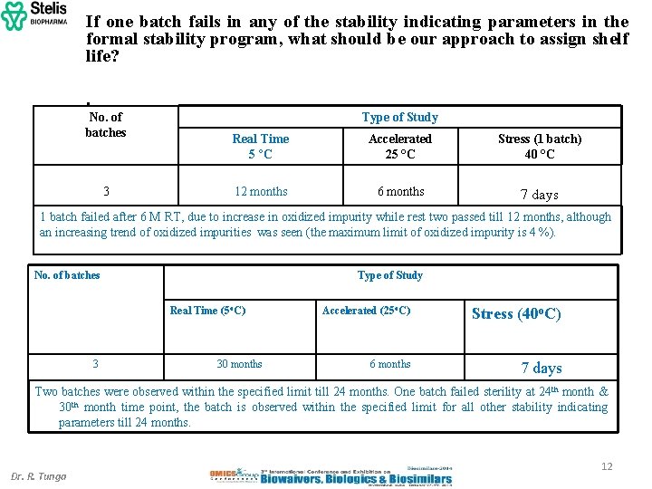Roadmap of stability studies for Biosimilar product development
