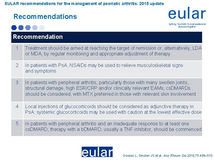 EULAR recommendations for the management of psoriatic arthritis