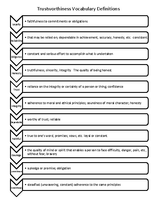 Trustworthiness Vocabulary Loyalty Reliability Diligence Honesty Trust ...
