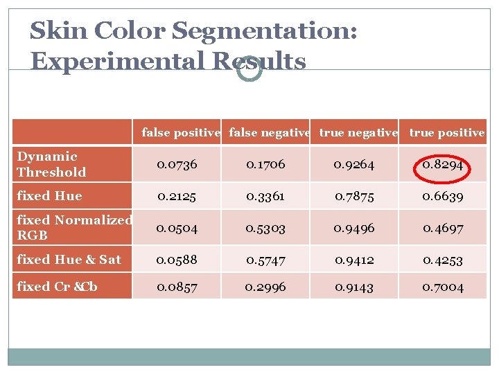 Estimation of Skin Color Range Using Achromatic Features