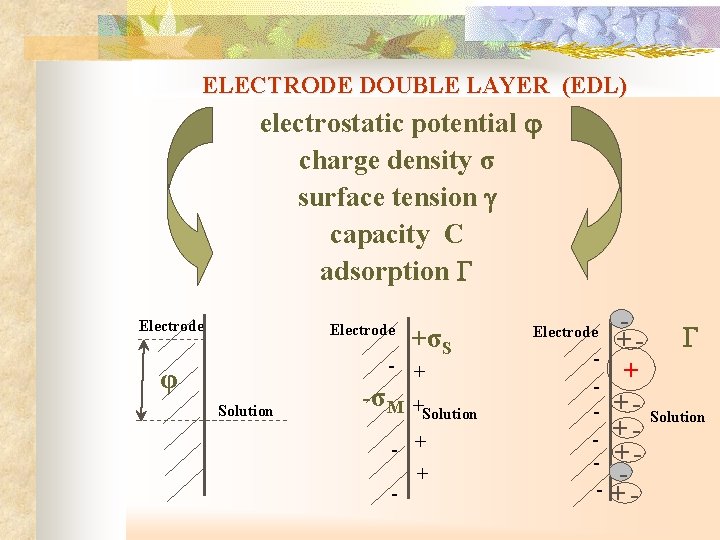 BASIC PRINCIPLES OF ELECTRODE PROCESSES Heterogeneous kinetics I