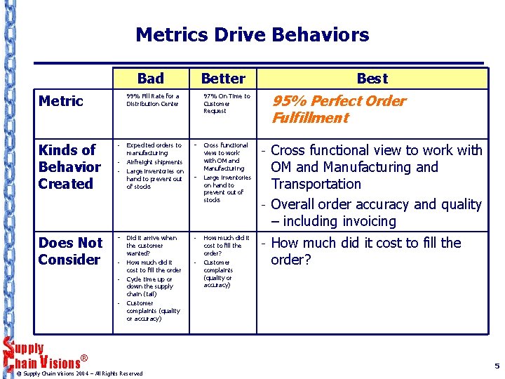 Beyond Fill Rate Perfecting The Perfect Order Kate