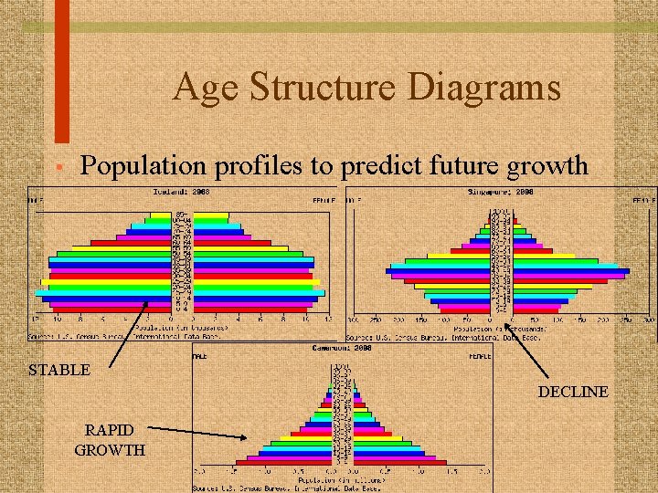 Human Population 4 2 Population Growth Is Limited