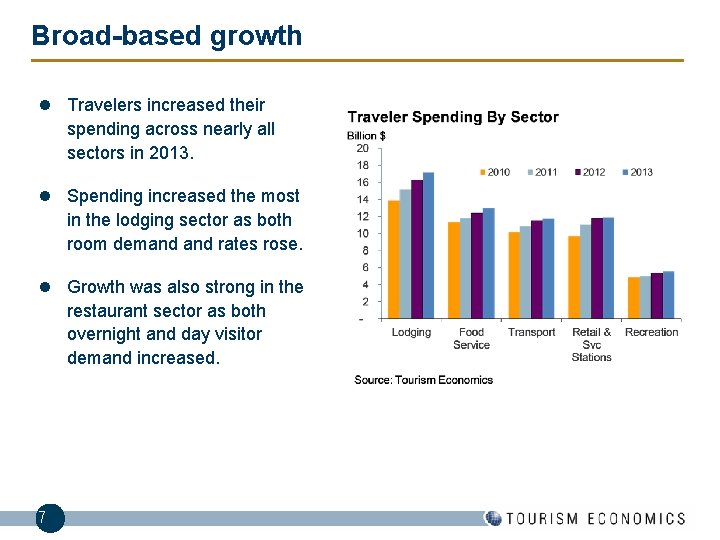 The Economic Impact of Tourism in New York