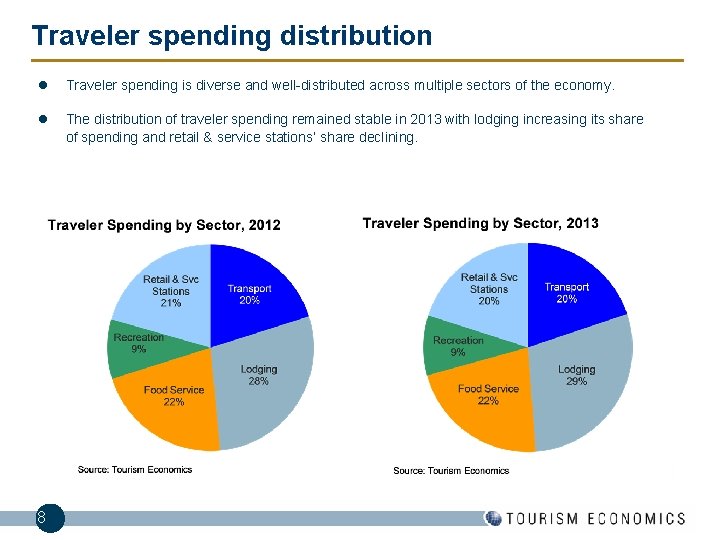 The Economic Impact of Tourism in New York
