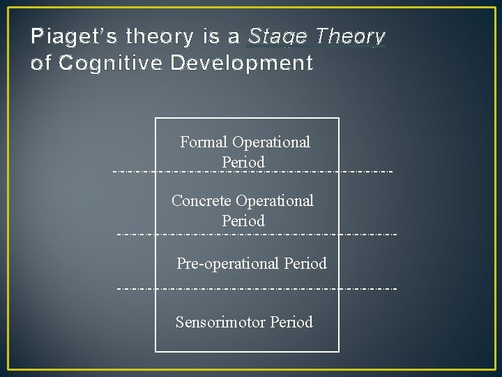 Piagets Theory of Cognitive Development How it is