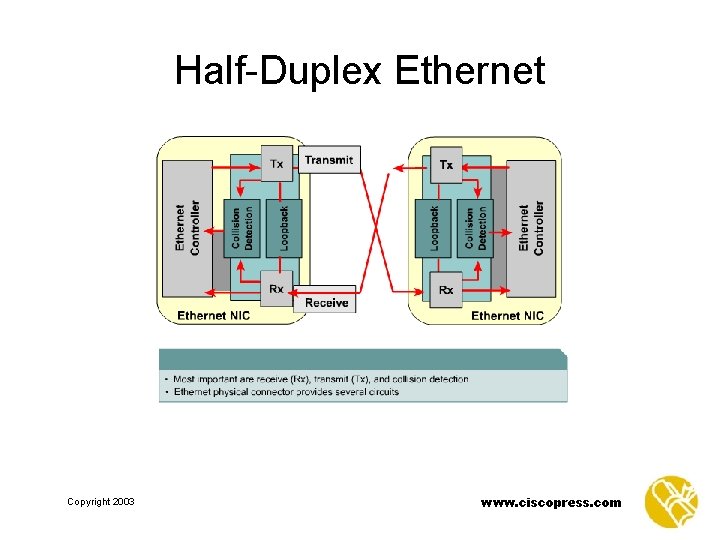 CCNA 3 Chapter 5 Switching Concepts By Your