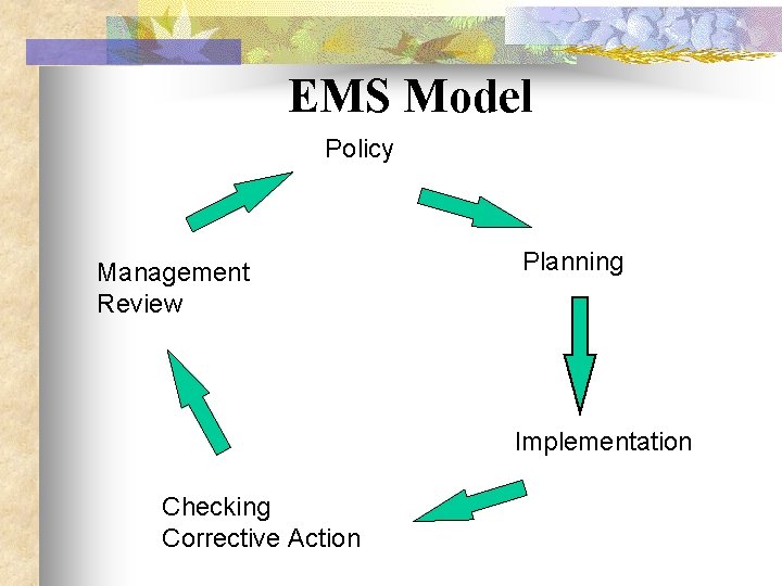 Overview of EMS and ISO 14001 Environmental Management