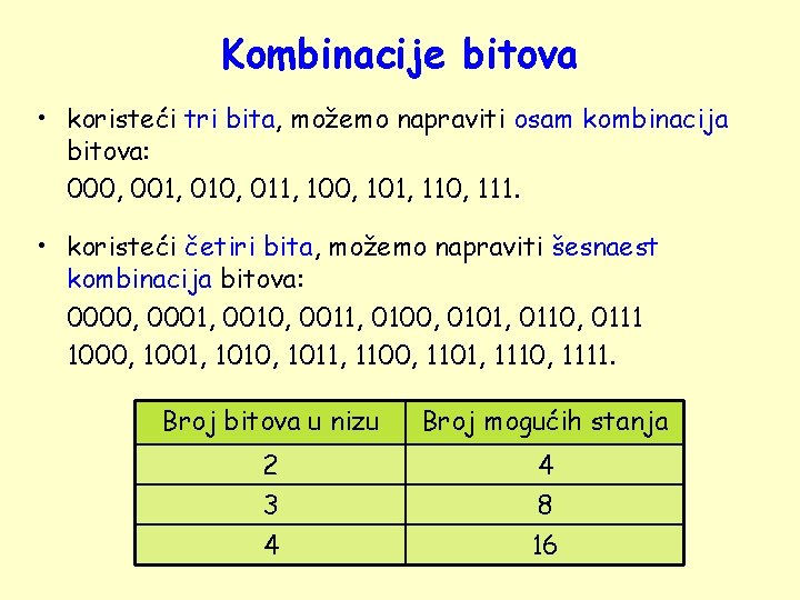JEZIK RAUNALA bit i bajt 5 razred Iva
