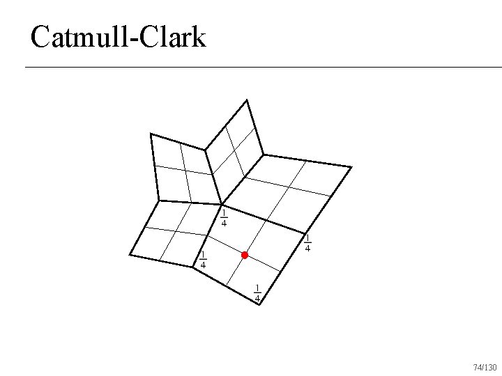 Subdivision Surfaces Dr Scott Schaefer 1 Bspline Surfaces