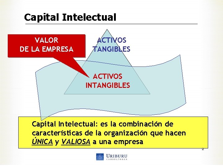 Importancia del Capital Humano en el crecimiento empresarial