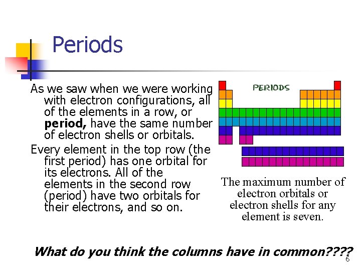The Periodic Table The Atom Shack GPS Standards