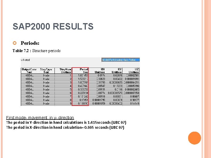 How does sap 2000 calculate - lasopapromo