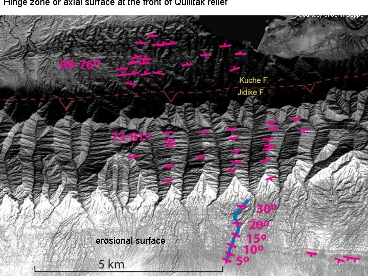 II Basic Techniques in Structural Geology Fundamental principles