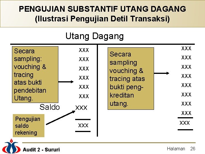 AUDIT SIKLUS PENGELUARAN Audit 2 Sururi Halaman 1