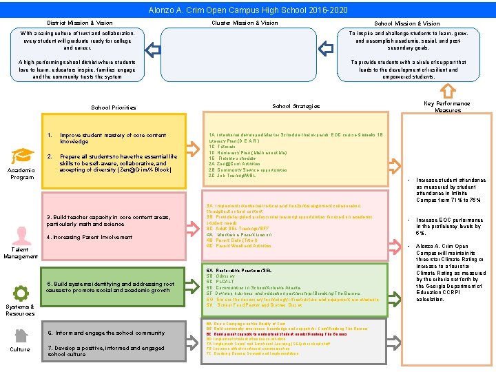 Alonzo A Crim Open Campus High School 2016