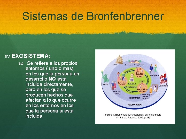 TEORIA ECOLOGIA DE URIE BRONFENBRENNER Desarrollo Humano Abril