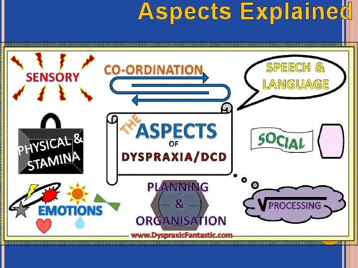Dyspraxia and DCD Developmental Coordination Disorder Information ...