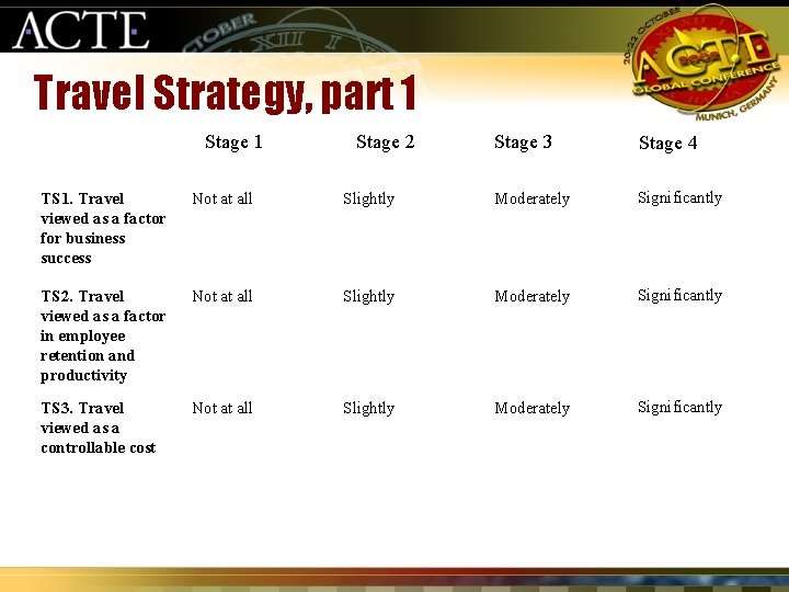 Stages of Travel Management Excellence Strategies for Advancing