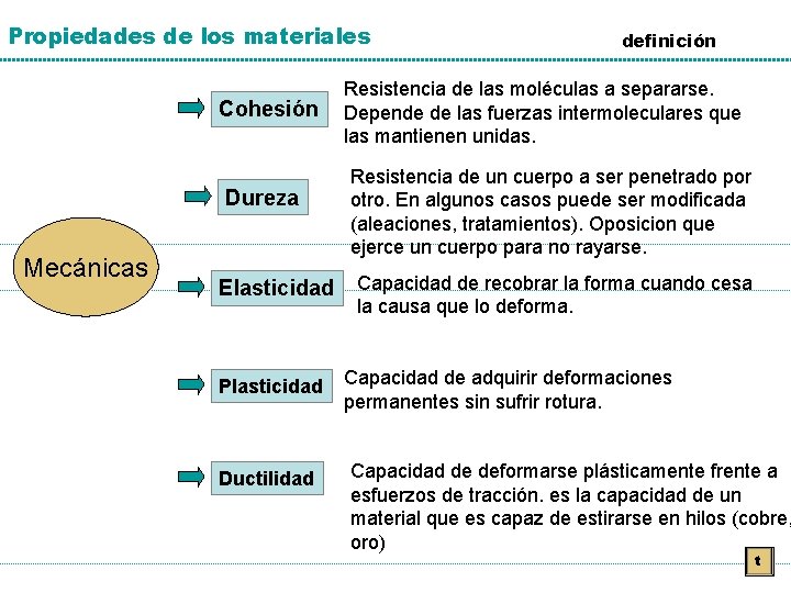 Propiedades de los materiales t Propiedades de los