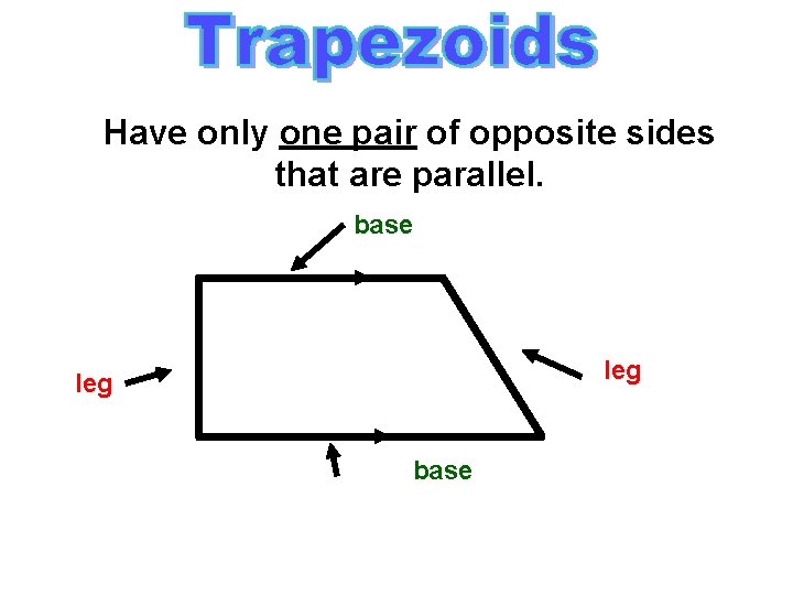 Types of Quadrilaterals 4 sided figures A four