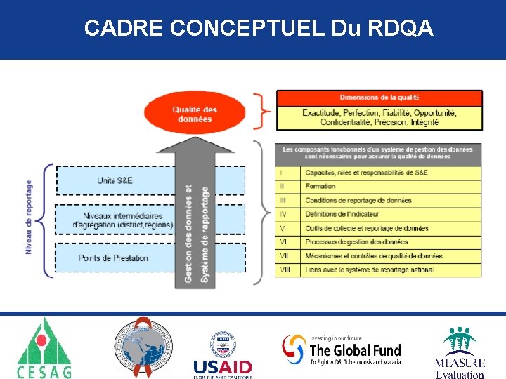 OUTIL DVALUATION DE LA QUALITE DES DONNEES DE