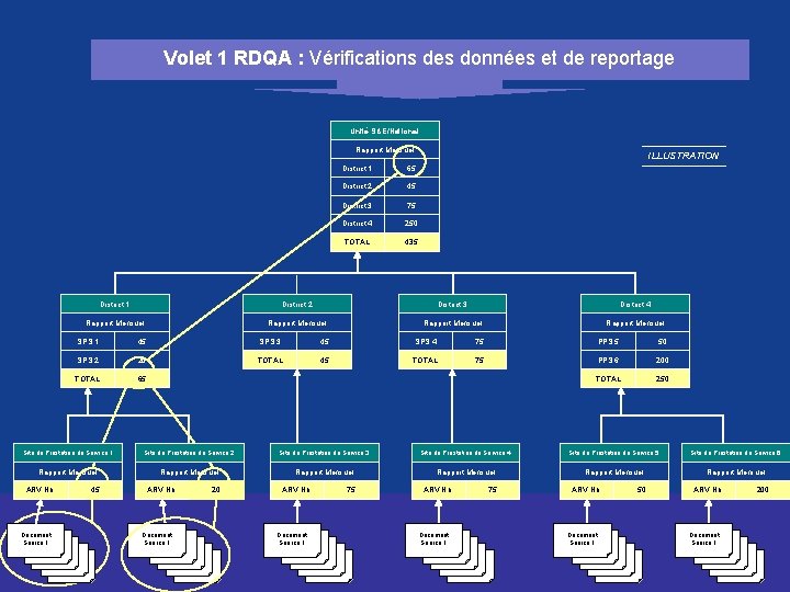 OUTIL DVALUATION DE LA QUALITE DES DONNEES DE