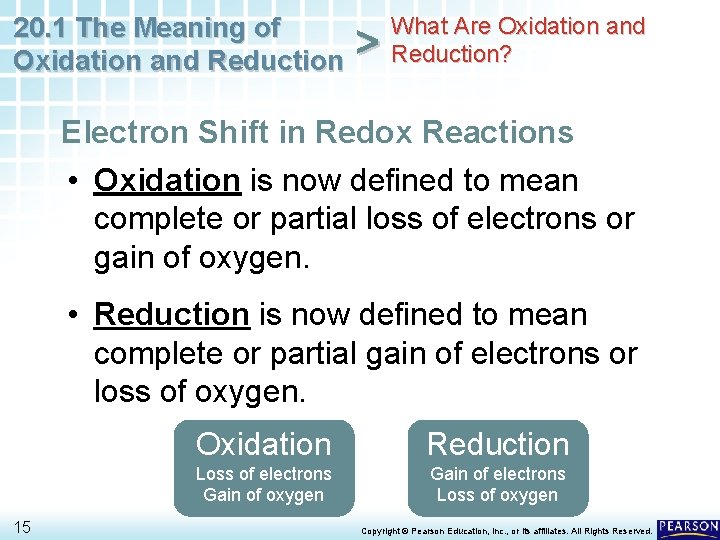 20 1 The Meaning of Oxidation and Reduction