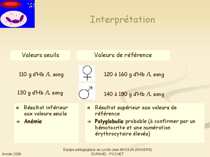 Dosage de lhmoglobine Principe n Dosage en images